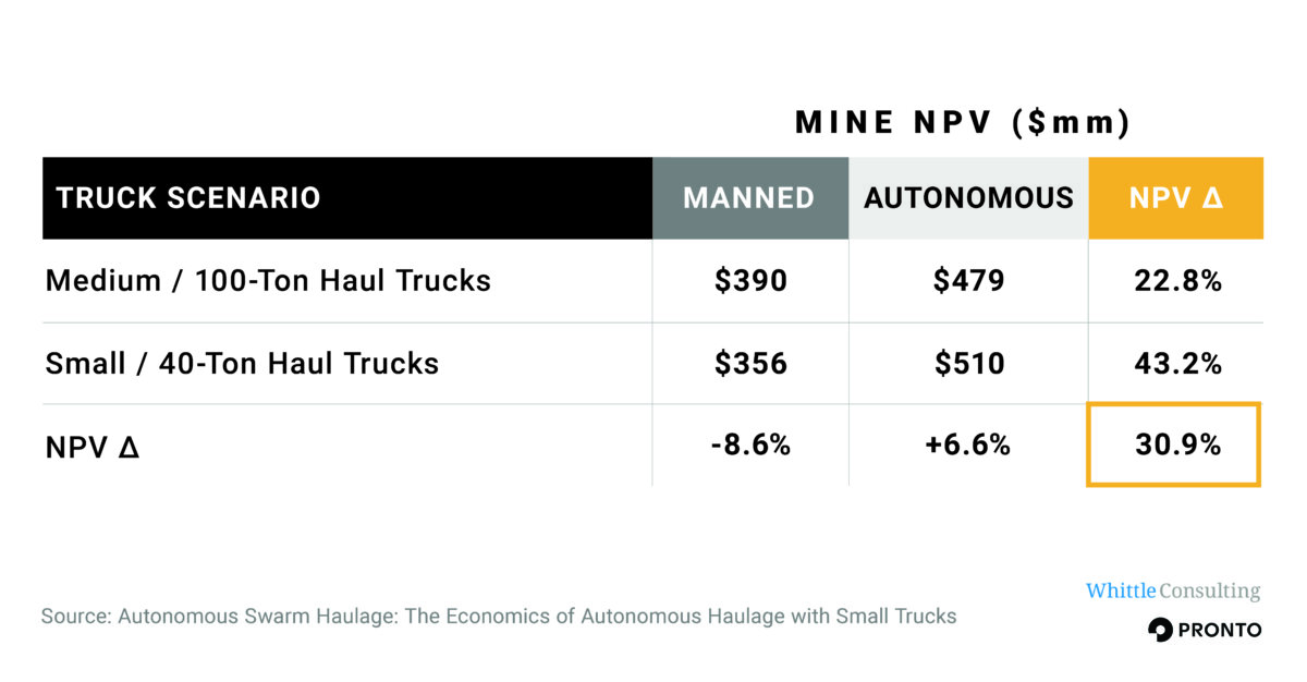 Pronto and Whittle Consulting Unveil Landmark Study – Pronto.ai